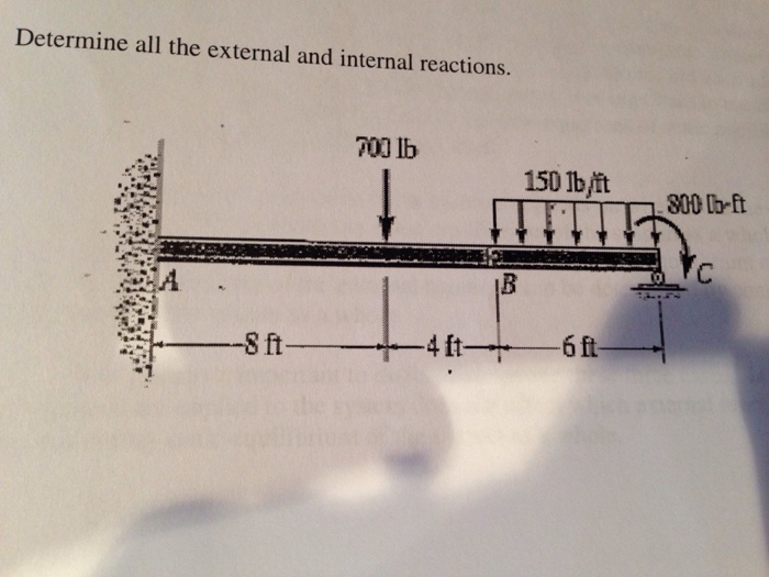 Solved Determine all the external and internal reactions. | Chegg.com
