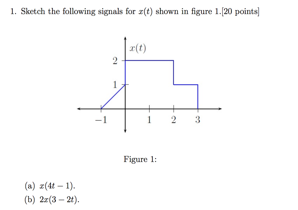 Solved Sketch the following signals for x(t). x(4t - 1). | Chegg.com