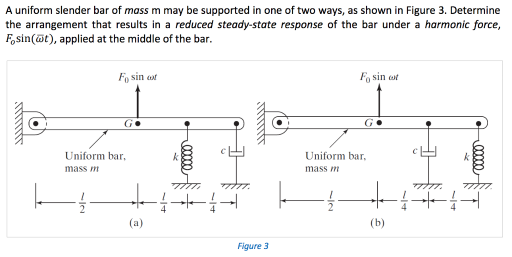 Solved A uniform slender bar of mass m may be supported in | Chegg.com