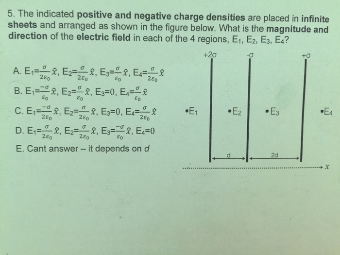 Solved The indicated positive and negative charge densities | Chegg.com