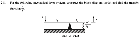 Solved For the following mechanical lever system, construct | Chegg.com