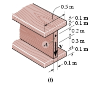 Solved In each case, calculate the value of Q and t that are | Chegg.com