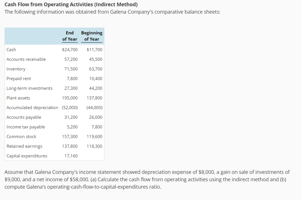 Solved Cash Flow from operating Activities (Indirect Method) | Chegg.com