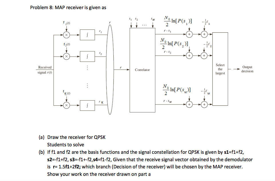 Solved Problem 8: MAP receiver is given as r S f2(0) Select | Chegg.com