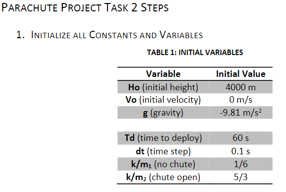 PARACHUTE PROJECT TASK 2 STEPS 1. INITIALIZE ALL | Chegg.com