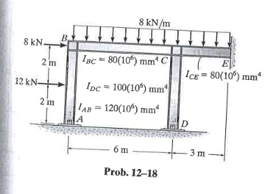 Solved Q1 Statically indeterminate frame analysis. (45 | Chegg.com