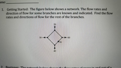 Solved The figure below shows a network. The flow rates and | Chegg.com