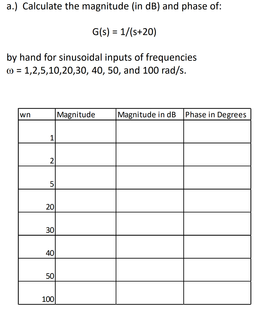 Solved a.) Calculate the magnitude (in dB) and phase of: | Chegg.com