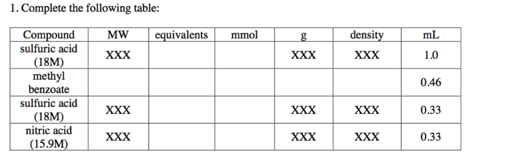 Solved 1. Complete the following table: Compound MW | Chegg.com