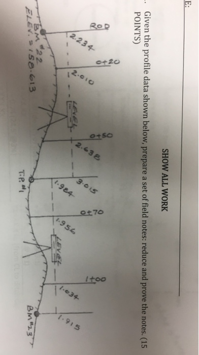 Solved Given the profile data shown below, prepare a set of | Chegg.com