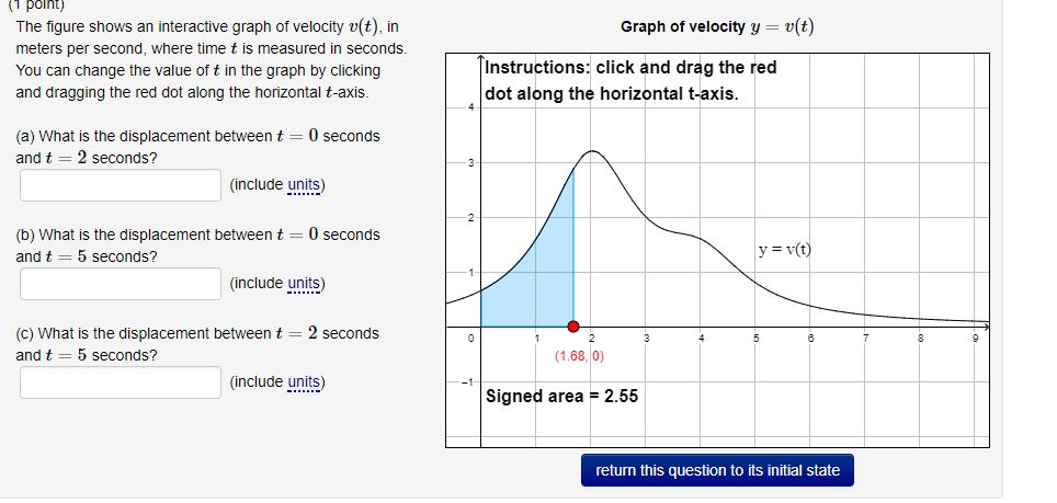 Solved polnt) The figure shows an interactive graph of | Chegg.com