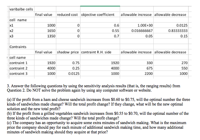 Solved varibalbe cells inal value reduced cost objective | Chegg.com
