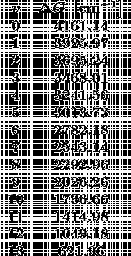 So-called Birge-Sponer plots are used to estimate | Chegg.com