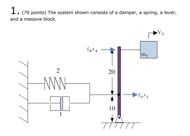 Solved: The Lever Has Total Length 30 Cm, With A Fulcrum A... | Chegg.com