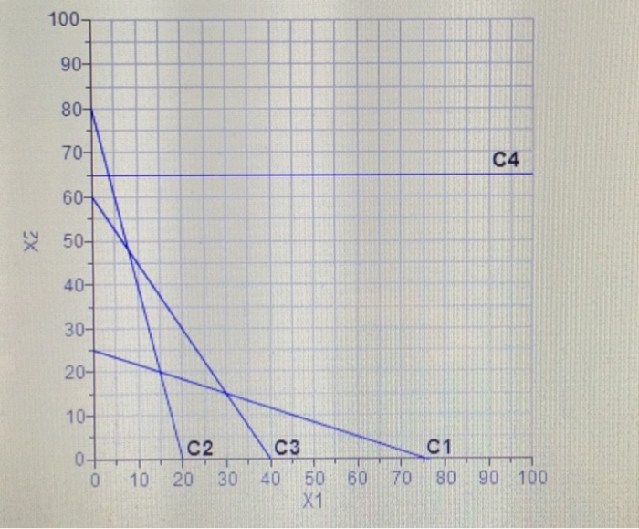 Solved Consider Paul Jordan's following linear programming | Chegg.com