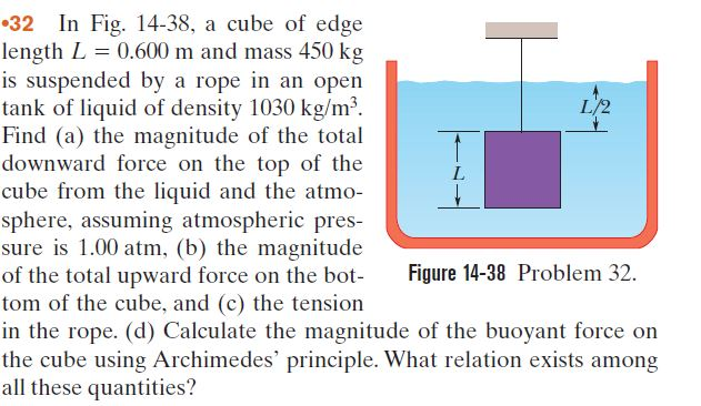 In Fig. 14-38, a cube of edge length L = 0.600 m and | Chegg.com