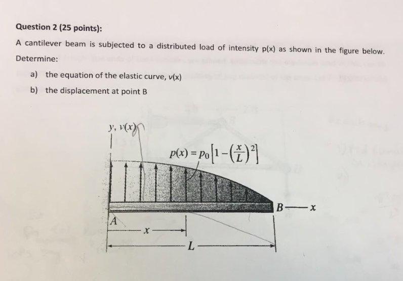 Solved Question 2 (25 points): A cantilever beam is | Chegg.com Solved Question 2 (25 points): A cantilever beam is | Chegg.com