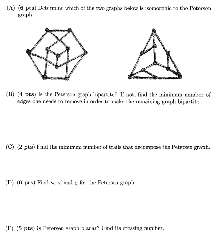 Solved (A)Determine which of the two graphs below is | Chegg.com