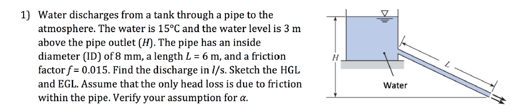 Solved Water discharges from a tank through a pipe to the | Chegg.com