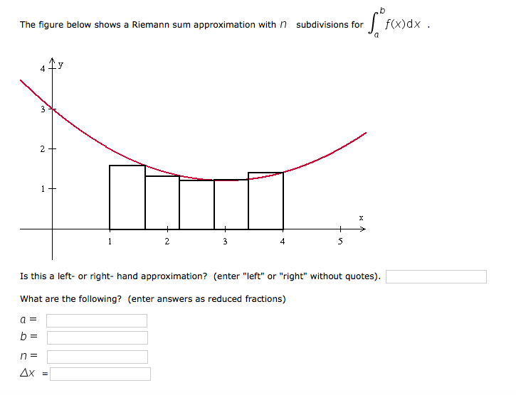 Solved The figure below shows a Riemann sum approximation | Chegg.com