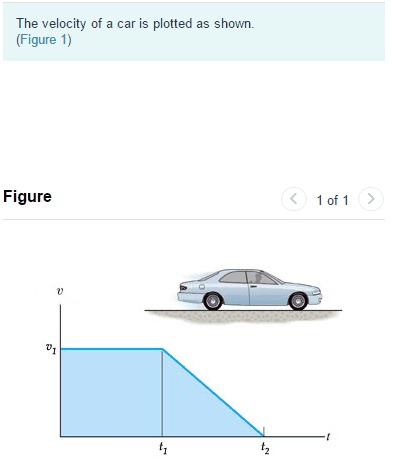 Solved The velocity of a car is plotted as shown. Figure 1) | Chegg.com