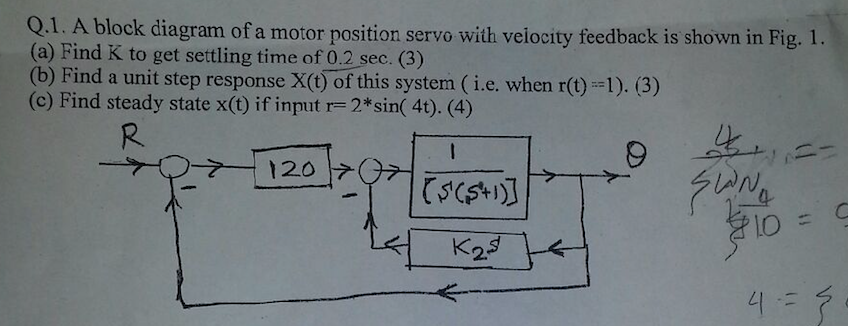 Solved A block diagram of a motor position servo with | Chegg.com