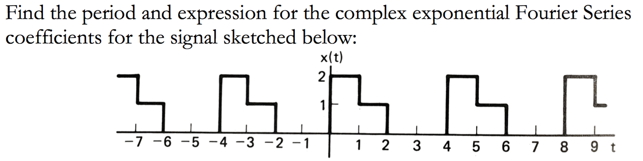 Solved Find the period and expression for the complex | Chegg.com