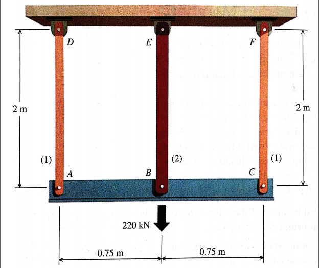 Solved The support structure shown in Figure 6 consists of | Chegg.com