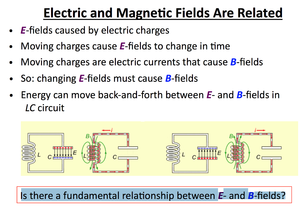 Solved Electric and Magnetic Fields Are Related . E-fields | Chegg.com