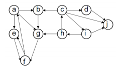 Solved Draw breadth-first tree and depth-first tree obtained | Chegg.com