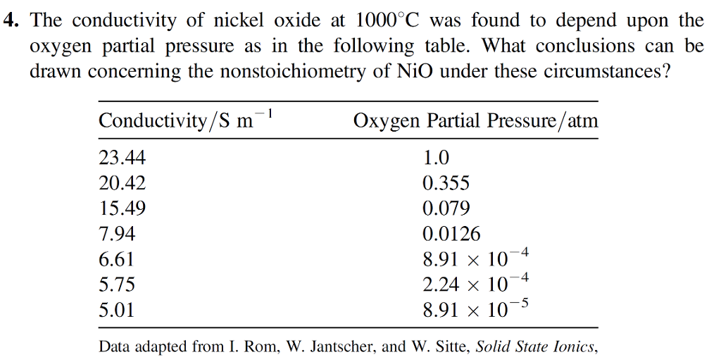 Solved 4. The conductivity of nickel oxide at 1000°C was | Chegg.com