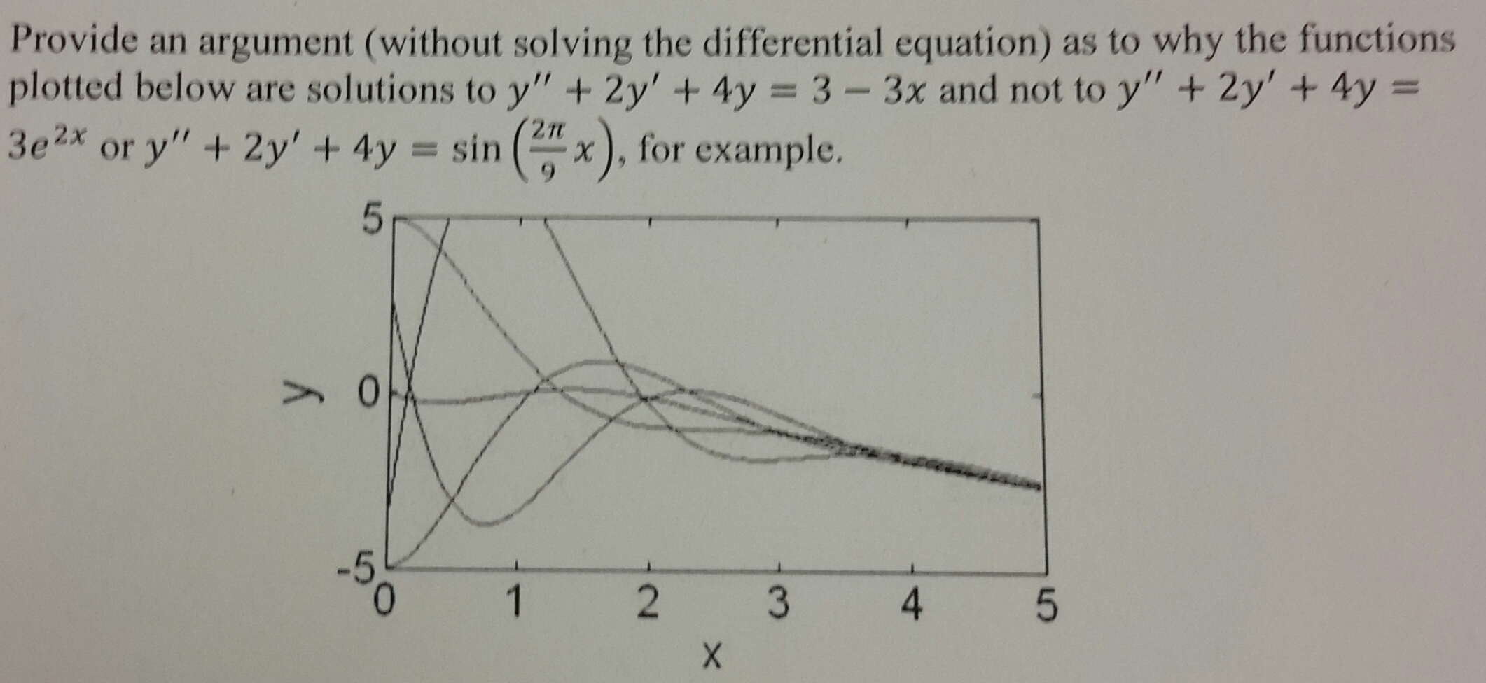 Solved Provide an argument (without solving the differential | Chegg.com