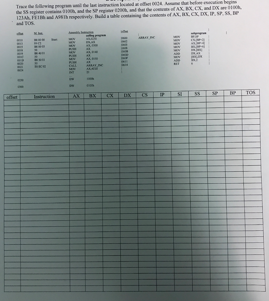 Solved Trace the following program until the last | Chegg.com