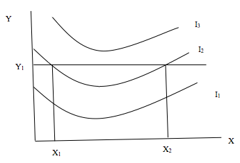 Solved 1. Assume the more of a good is better than less of a | Chegg.com