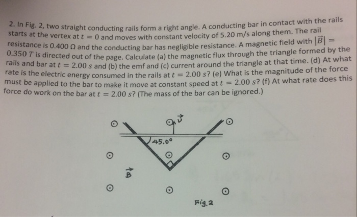 Solved In Fig. 2, two straight conducting rails from a right | Chegg.com