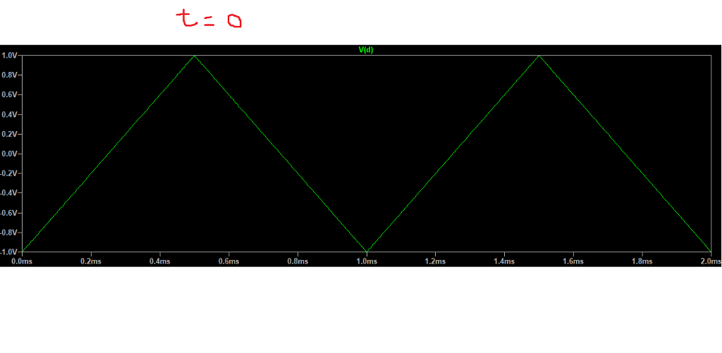 Solved Full Triangle Wave. A Full Triangle waveform | Chegg.com