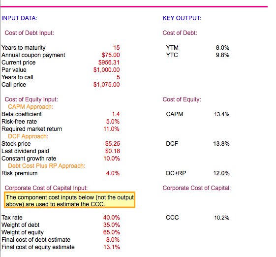 Solved 1. What corporate cost of capital (CCC) do you | Chegg.com