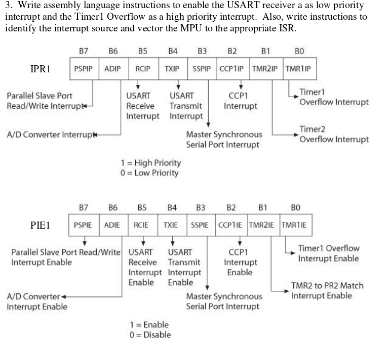 Write assembly language instructions to enable the | Chegg.com