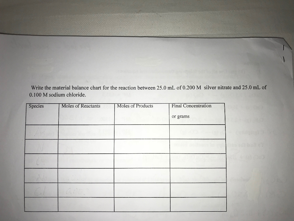 Solved Write the material balance chart for the reaction | Chegg.com