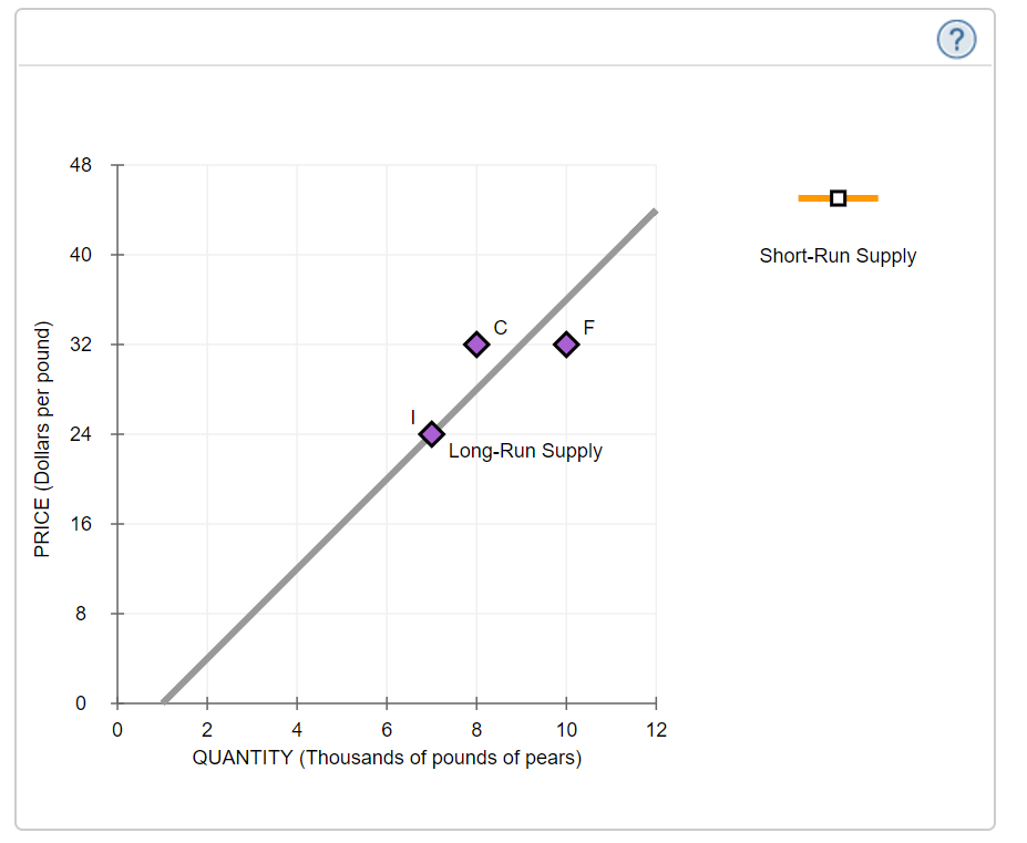 Solved The following graph shows the long-run supply curve | Chegg.com