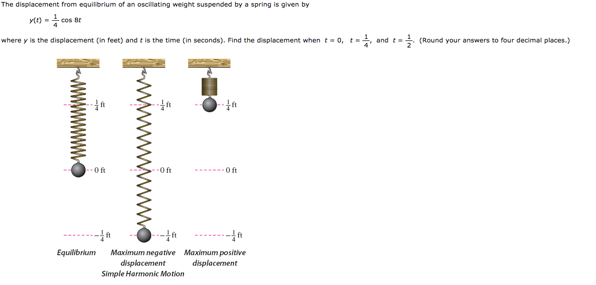 Solved The displacement from equilibrium of an oscillating | Chegg.com