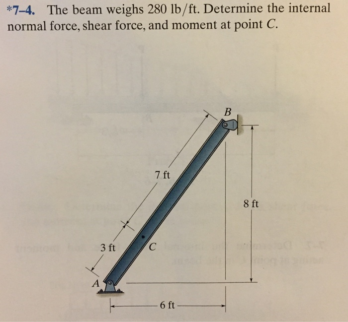 Solved *7 - 4. The beam weighs 280 lb/ft. Determine the | Chegg.com
