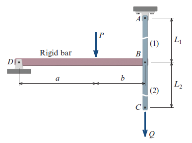 Solved Rigid bar DB in the figure is supported at pin B by | Chegg.com