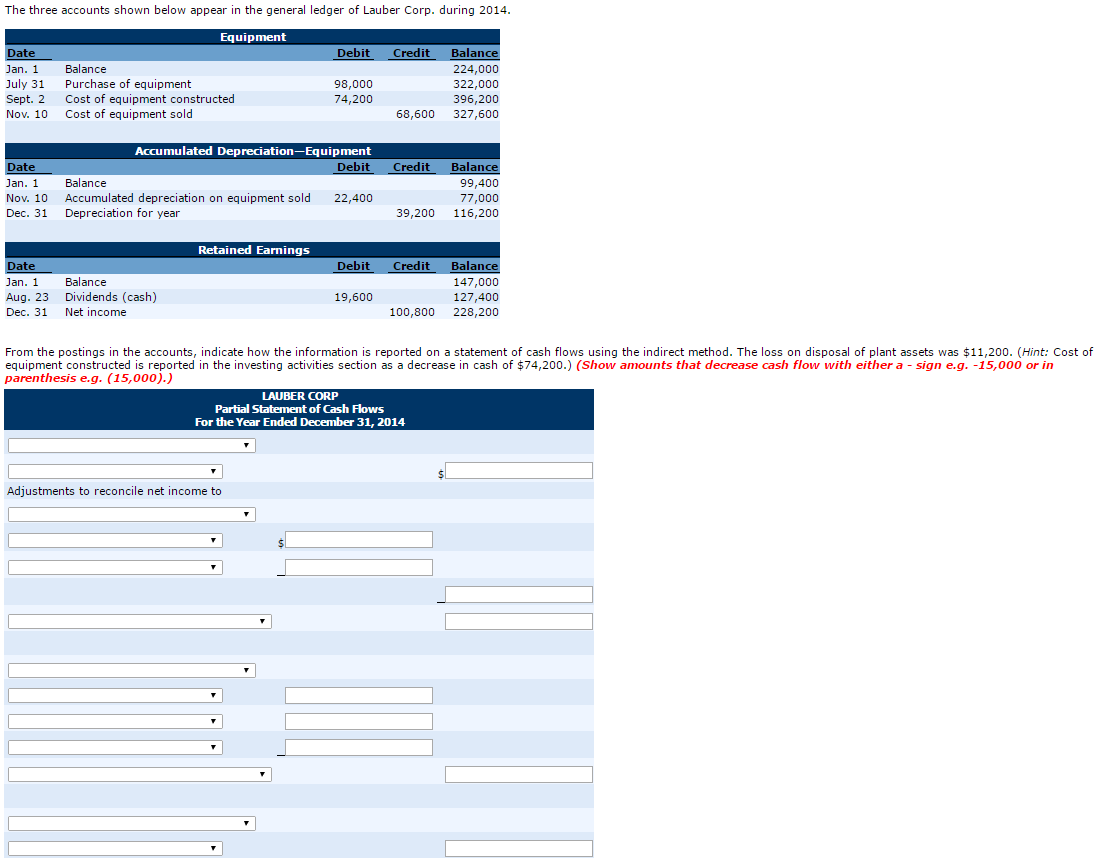 Solved The three accounts shown below appear in the general | Chegg.com