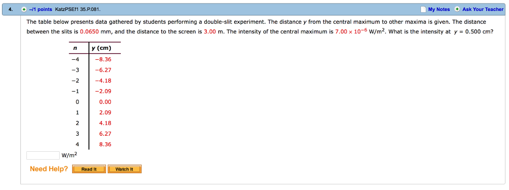 Solved The table below presents data gathered by students | Chegg.com