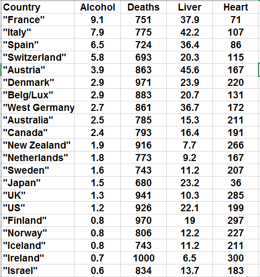 Solved Use the wine data in the Excel folder to estimate the | Chegg.com