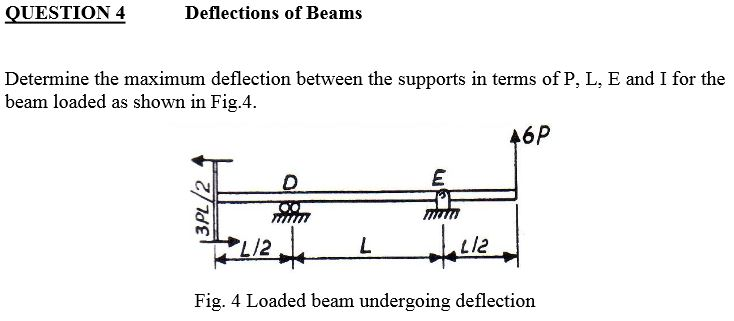 Solved QUESTION 4 Deflections of Beams Determine the maximum | Chegg.com