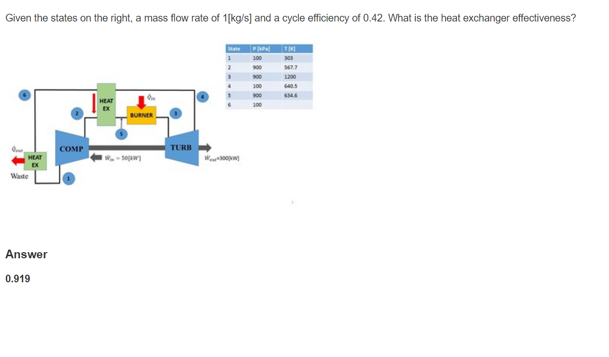 Solved An ideal Brayton cycle is pictured below. Given the | Chegg.com