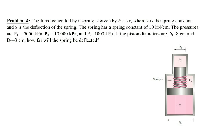 Solved Problem 4: The force generated by a spring is given | Chegg.com