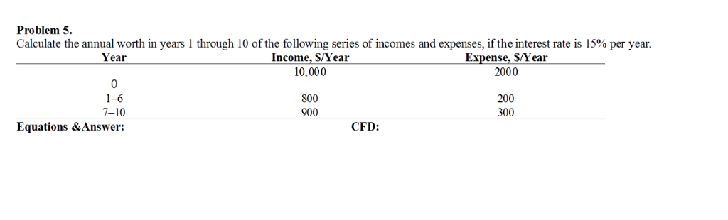 Solved Problem 5. Calculate the annual worth in years 1 | Chegg.com